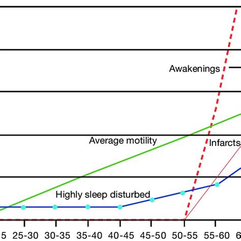 Effects Of Road Traffic Noise At Night Download Scientific Diagram
