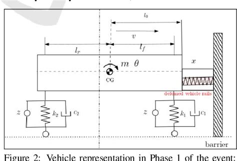 Figure 1 From A Novel Technique For Modeling Vehicle Crash Using Lumped