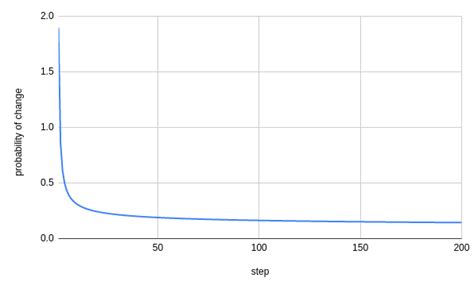 How We Halved Our Data Pipeline Costs Using Applied Ai By Erica