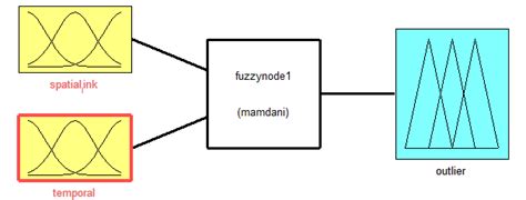 Three Stage Of Fuzzy Logic Download Scientific Diagram