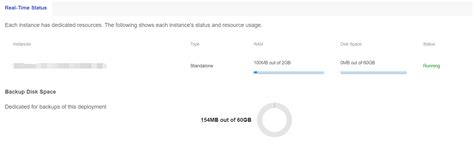 Check The Resource Usage Of Your Jupyter Notebook Package · Gitbook