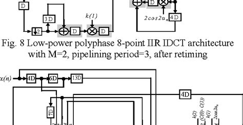 Figure 1 From Automatic Synthesis And Scheduling Of Multirate Dsp