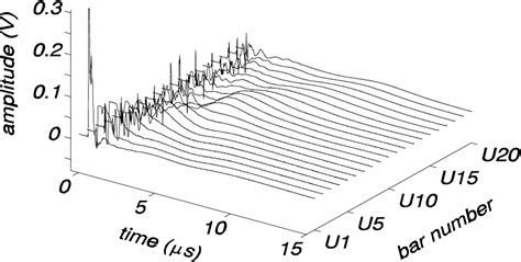 Figure 11 From Detection Of Partial Discharges In Stator Windings Of