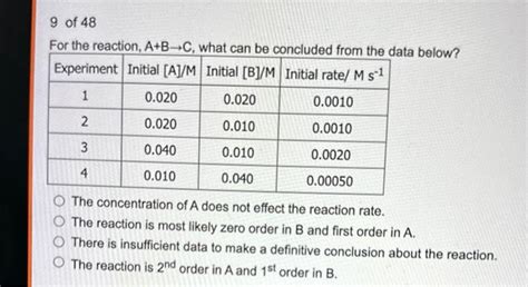 solved for the reaction a b→c what can be concluded frnm