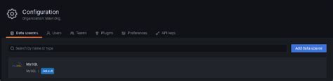 How To Configure Grafana With Zabbix Vpsie Tutorials