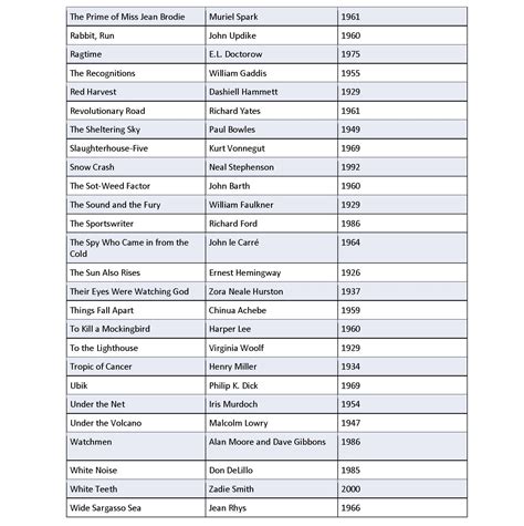Solved Java Streaming And Filtering Create A Novel Class