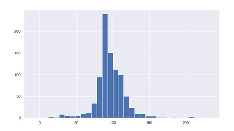 exploring hulu data in python exploratory data analysis of hulu data by sadrach pierre ph d