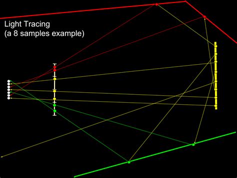 Rendering Memo Bidirectional Path Tracing 3 Importance And