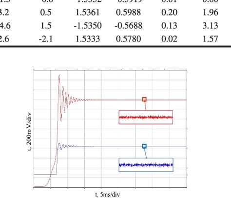 Figure 1 From Circuit Implementation Of Proximal Projection Neural Networks For Composite