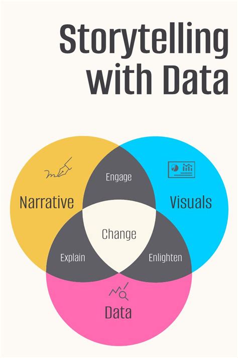 Elbina Rizakhanova On Linkedin What Is Data Storytelling Data Storytelling Is The Concept Of