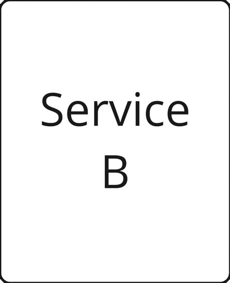 how to secure microservice applications with role based access control