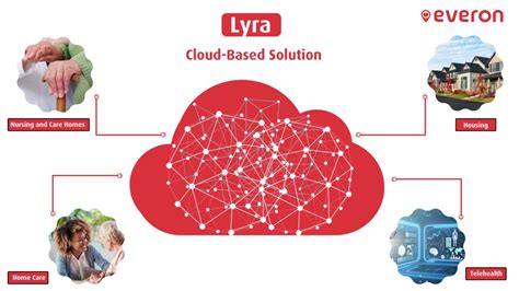 [video] Lyra A Cloud Based Telecare Solution Everon Uk Limited