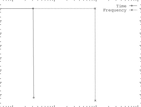 Two Noniterative Methods Cholesky Factorization Of The Minimum Download Scientific Diagram