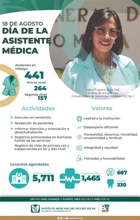 Reconoce Imss Hidalgo Valiosa Labor De Asistentes Médicas En Su Día