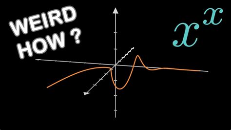 The Weird Graph Of X X YouTube