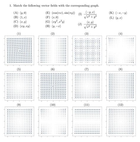 Match The Following Vector Fields With The Chegg