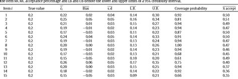 Table 1 From Computational Statistics And Data Analysis Bayesian