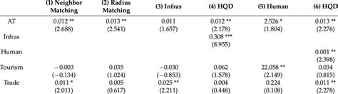 PSM Procedures And Mechanism Analysis Download Scientific Diagram