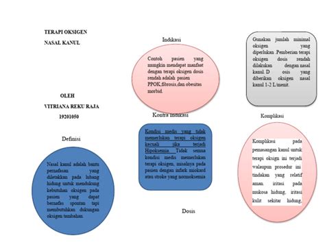 Leaflet Terapi Oksigen Pdf