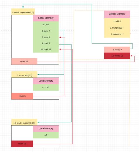 Migrating A React Application From Reflux To Redux By Cristina Radulescu Metro Systems