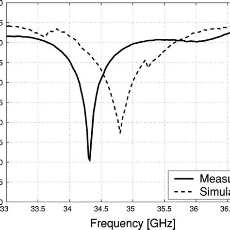 pdf liquid crystal polymer lcp a new organic material for the