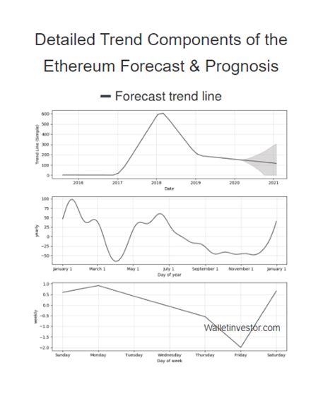 What Is Your Price Prediction On Ethereum This Year Ethereum Price