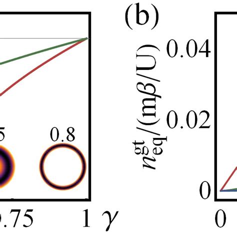 Color Online Thomas Fermi Density Profiles For Condensates Confined Download Scientific