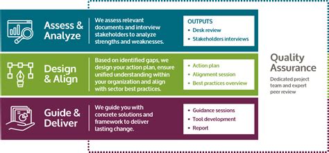 Strategic Alignment Of Your Ngo Operating Model Humentum