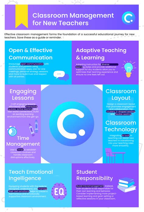 26 Handy Classroom Management Strategies For New Teachers Classpoint