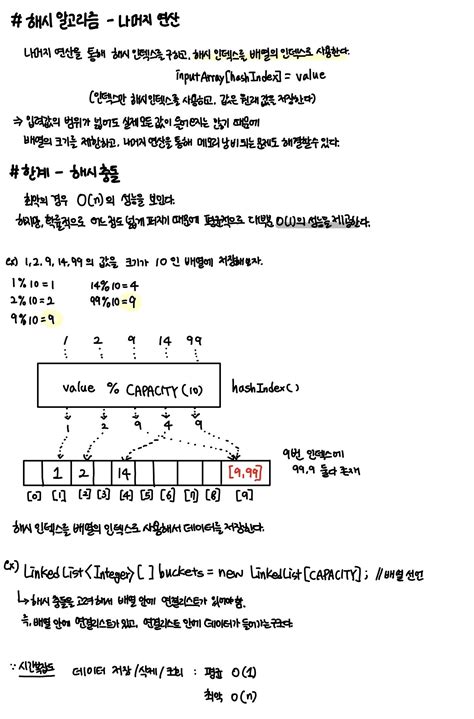 Hash Table 해시 테이블 푸린이의 Log Hash Table 해시 테이블 푸린이의 Log