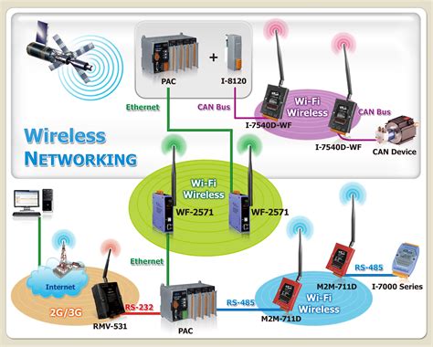 Ethernet Communication Wire At Rickey White Blog