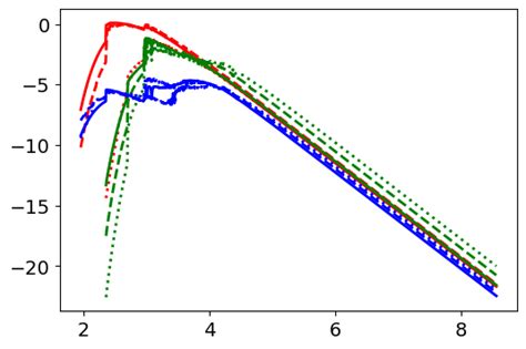 composite stellar population csp tutorial — galapy documentation