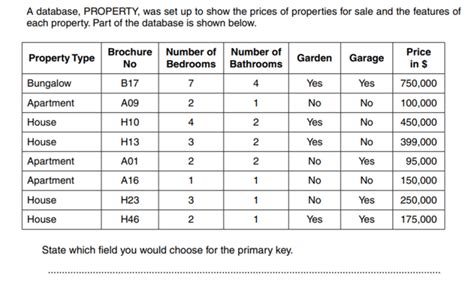 Gcse Computer Science Theory 9 Exam Style Questions With Answers Nats Online Classes