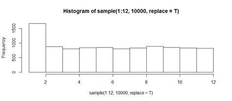 R Sample Not Sampling Randomly Stack Overflow