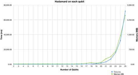 Quantum Circuit Quantum Circuit Simulator Implemented In JavaScript