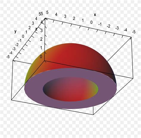Circle Multiple Integral Sphere Spherical Shell Png 800x800px Multiple Integral Calculus