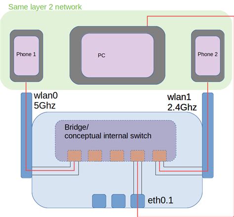 Router Interface
