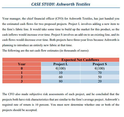 Solved F Construct The NPV Profiles For Project L And Chegg Com