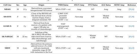Table 1 From Use Of Optical Genome Mapping To Detect Structural Variants In Neuroblastoma