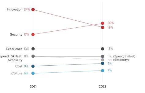 Security Openshift Kubernetes K8s Clusters Cloud Alain Airom