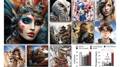 Hart 麻省理工学院推出的自回归视觉生成模型 智汇ai