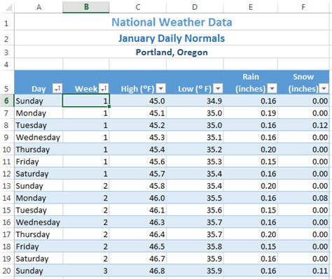 Table Basics Beginning Excel First Edition