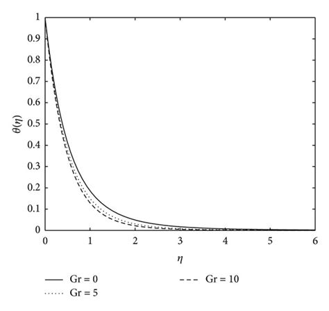 A New Spectral Local Linearization Method For Nonlinear Boundary Layer