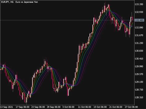 Round Price Ext Indicator Top MT Indicators Mq Or Ex Best