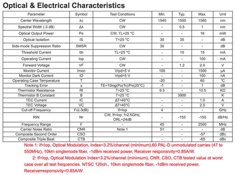 Interferometry What Is The Difference Between This Spectral Width