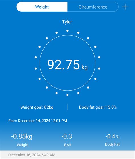macros make the difference · weight loss course puffy