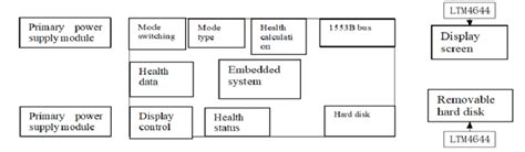 Deep Sleep State System Diagram Download Scientific Diagram