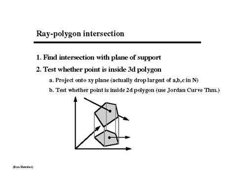 Basics Of Ray Tracing Ray Primitive Intersections