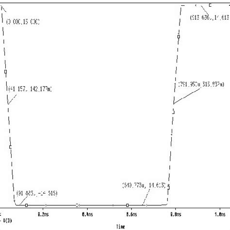 Trace Of The Output Voltage Download Scientific Diagram
