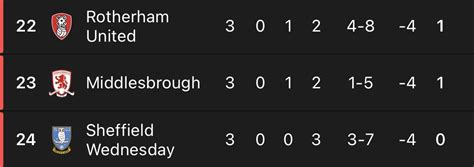 셰필드 웬즈데이 좆같네요 그냥 해외축구 에펨코리아